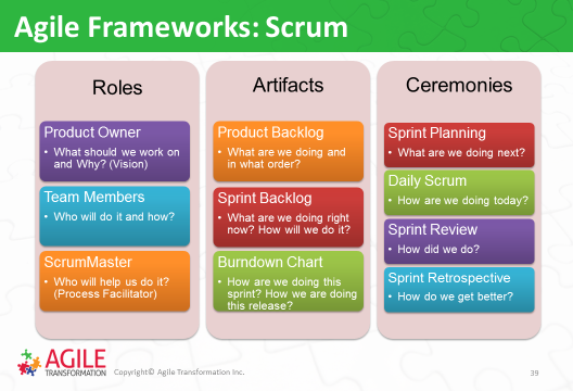 I m A Project Management Professional PMP Why Do I Need Agile The IIL Blog