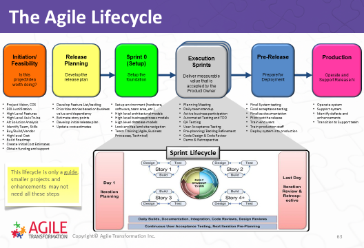 I m A Project Management Professional PMP Why Do I Need Agile The IIL Blog