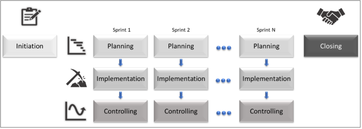 Project Management: Agile and Waterfall Explained