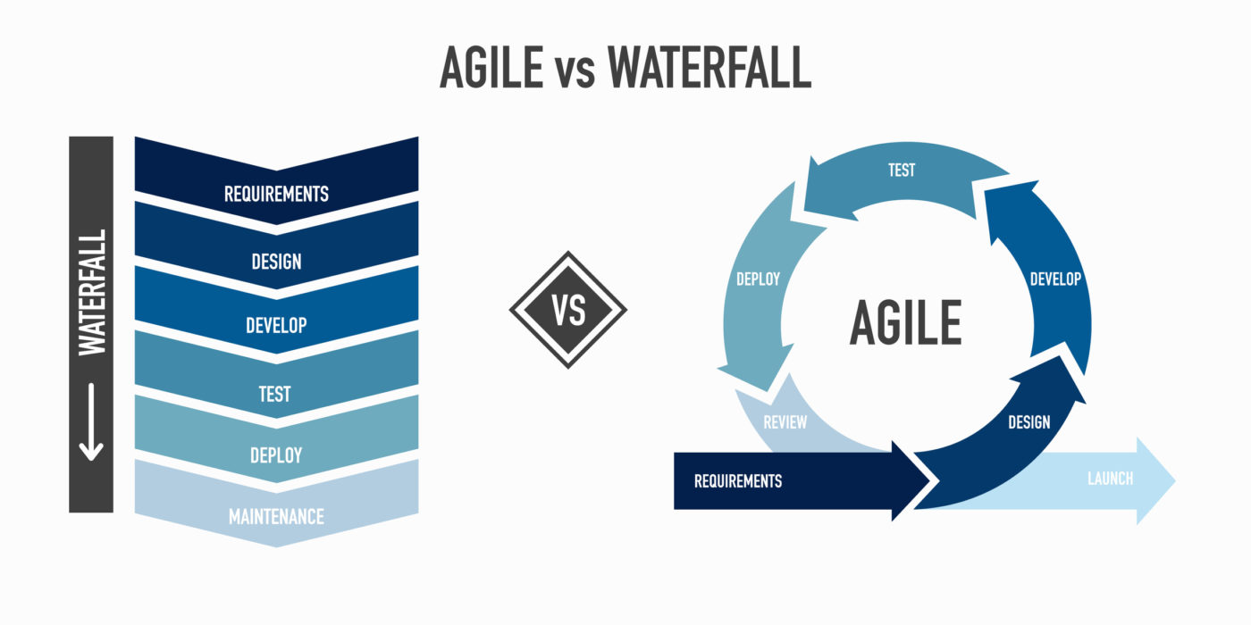 Project Management: Agile and Waterfall Explained