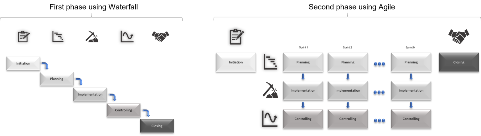 Project Management: Agile and Waterfall Explained