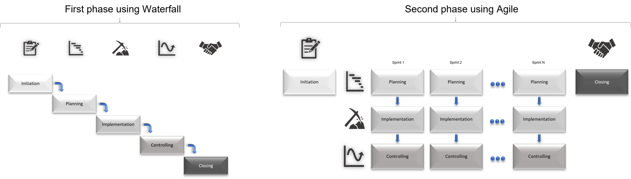 Project Management: Agile and Waterfall Explained
