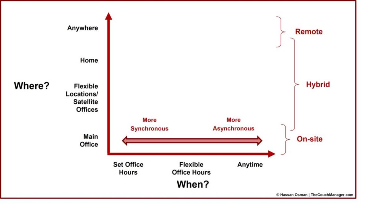 What is A Hybrid Work Model? Explained for Hybrid Leaders