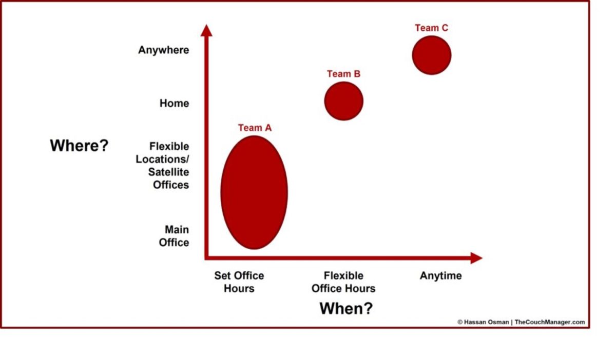 What is A Hybrid Work Model? Explained for Hybrid Leaders