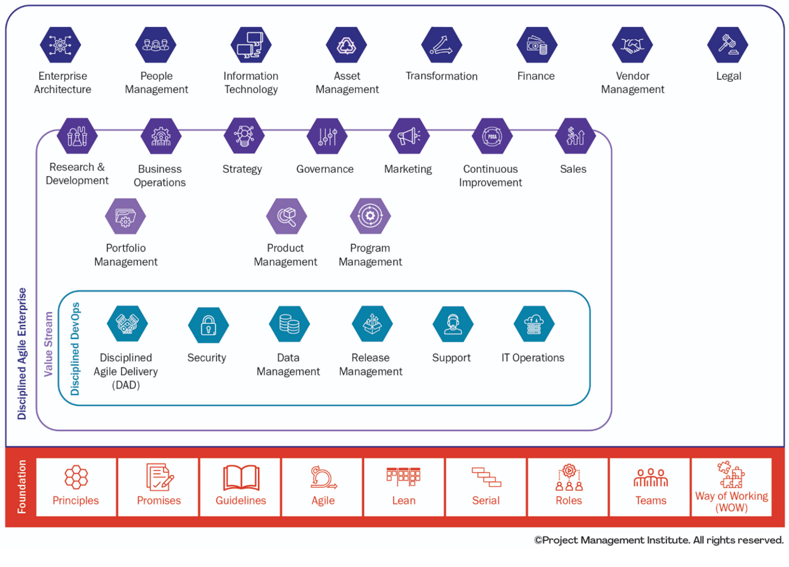 Disciplined Agile & SAFe | Alan Zucker