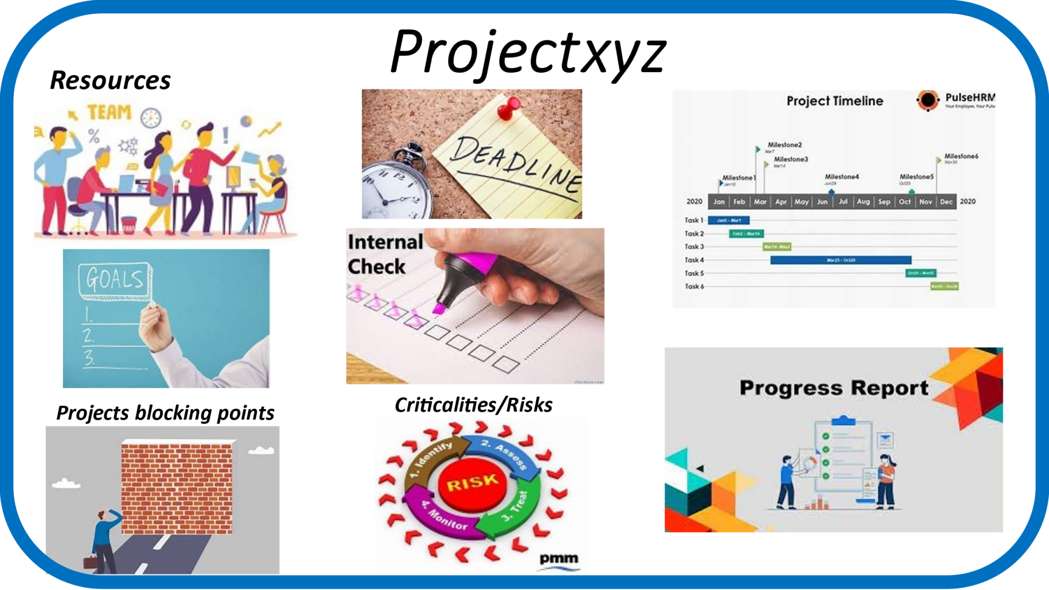 Artificial Intelligence and Project Management: The First Step
